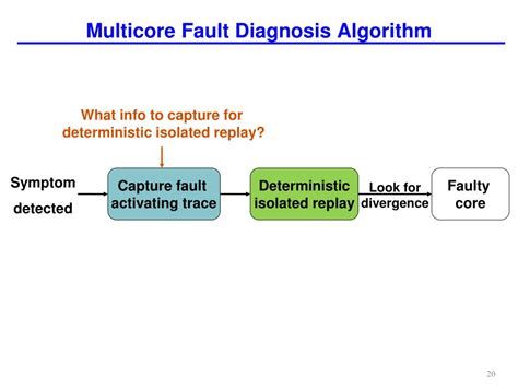 Ppt Mswat Hardware Fault Detection And Diagnosis For Multicore