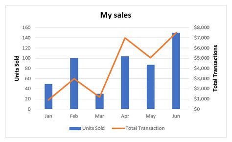 Create A Bar Line Chart Ignition Inductive Automation Forum