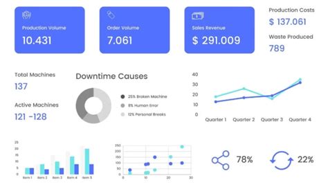 Data Visualization For You By Alimbengue Fiverr