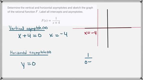 SOLVED Determine The Vertical And Horizontal Asymptotes And Sketch The Graph Of The Rational
