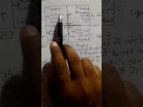 Trigonometry Trick ASTC Formula YouTube