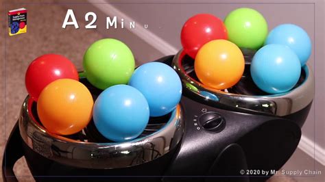 Priyanka Suryawanshi On Linkedin Lean Supplychain Strategy