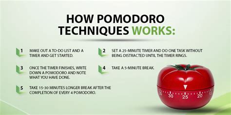What Is Pomodoro Technique History And Detailed Guide In 2025