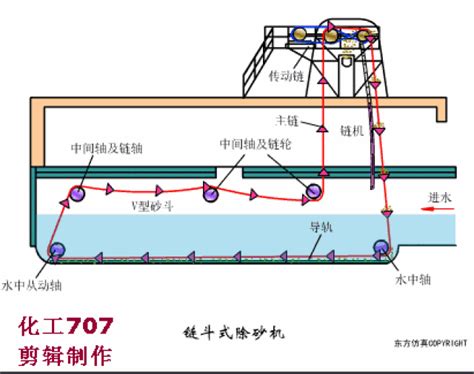 小周天运行图动态 气小周天运行图 大周天运行图动画 大山谷图库