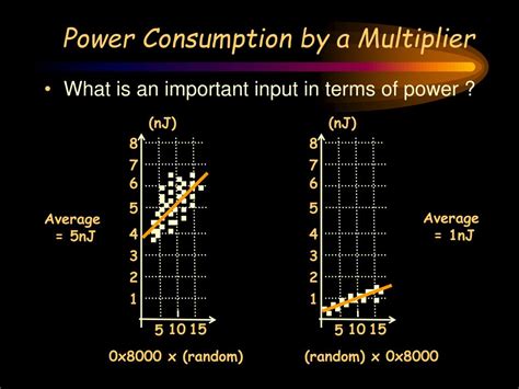 Ppt L8 A Survey On Low Power Multiplication Accumulation Powerpoint Presentation Id679466
