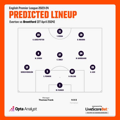 Everton Vs Brentford Prediction Opta Analyst