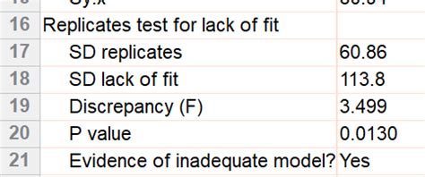 GraphPad Prism Curve Fitting Guide Example Fitting An Enzyme Kinetics Curve