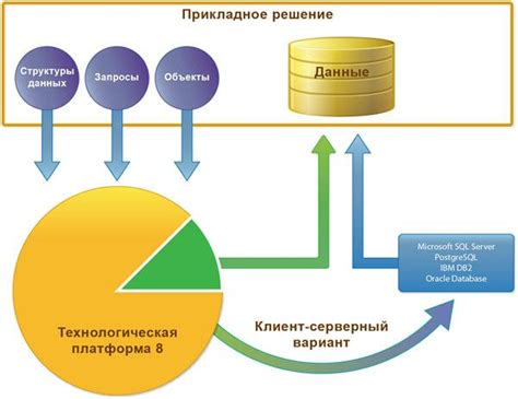 Работа с базой данных Базовые механизмы платформа 1СПредприятие