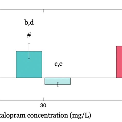 Causal Interactions Within The Group Revealed By Net Transfer Entropy