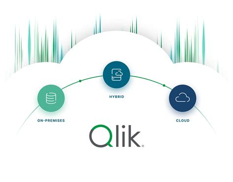 Qlik Talend Vs Informatica Data Integration And Etl Comparison