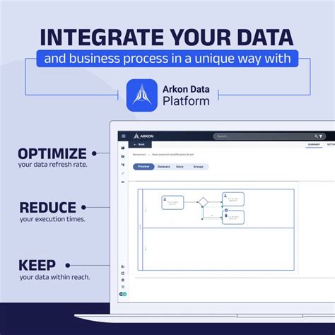 Arkon Data On Linkedin Cloudintegration Arkondata Oracle