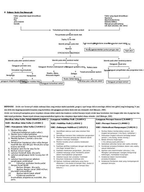 Pathway Stroke Non Hemoragik Masliana Lia Pdf
