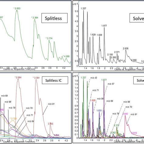 A Diagram Of The Agilent Multi Mode Inlet Mmi For Description Of Download Scientific