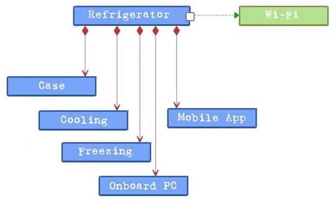 Block And Schematic Diagrams Definition Circuit Diagram