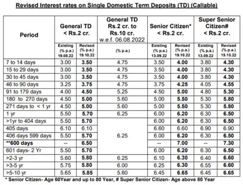 Pnb Customers Big News Punjab National Bank Pnb Hikes Fixed