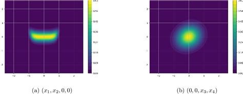 Figure 2 From Tensor Neural Networks For High Dimensional Fokker Planck