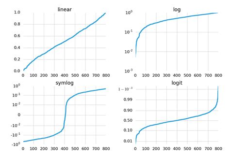 Python Plotting With Matplotlib Guide Real Python