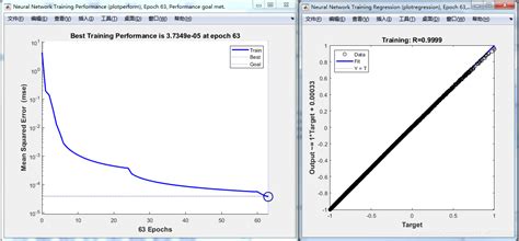 Matlab自带的bp神经网络工具箱函数如何将validation和testing设置为0matlab Validation Csdn博客