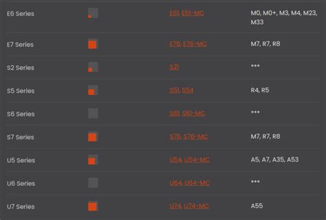 Sifive Essential 6 Series Risc V Processors Target Linux Real Time Applications Cnx Software