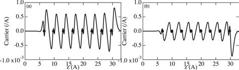 Charge Density Across The Layers Of A Graphene Fet With An H Bn Gate
