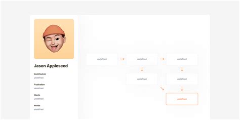 Flow Template Figma