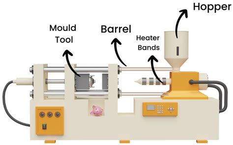 Injection Moulding Explained An Overview Great Central Plastics Great Central Plastics