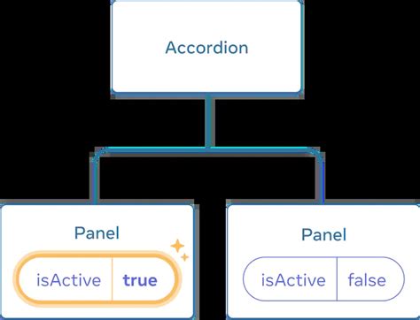 Совместное использование состояния между компонентами ⚡️ React с