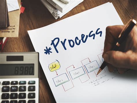 Understanding Software Process Models What They Are And How They Work Institute Of Data