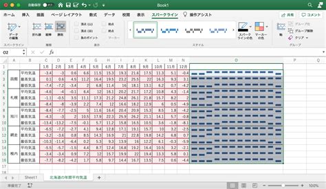 Excel 2019 For Mac：スパークラインの種類を変更するには