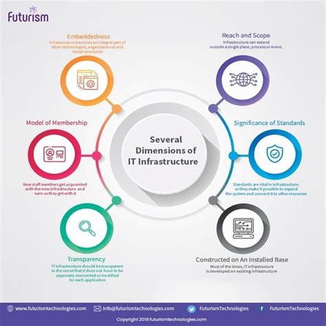 IT Infrastructure And Managed IT Infrastructure Services IMS Services