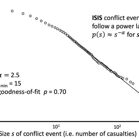 Prov Ml A W3c Prov And W3c Ml Schema Compliant Workflow Provenance