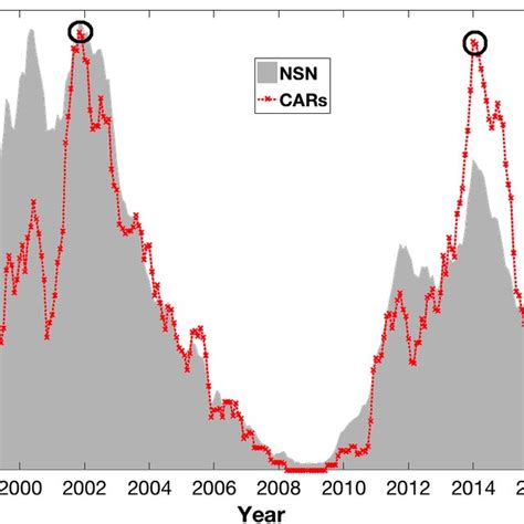 Examples Of The Soons Classification System For The Identification Of Download Scientific