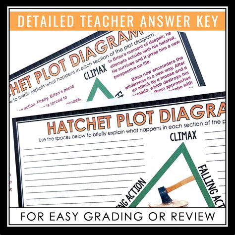 Hatchet Plot Diagram Assignment Analyzing Plot Structure Gary Paulse Presto Plans