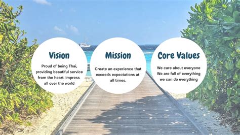 รับทำ Powerpoint Presentation ต่างๆทุกรูปแบบ