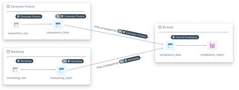 Concepts • Markings • Palantir