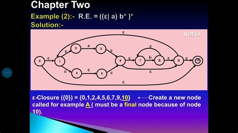6• Compiler Chapter Two Lexical Analyzer المحاضرة الثانية Part Three Youtube