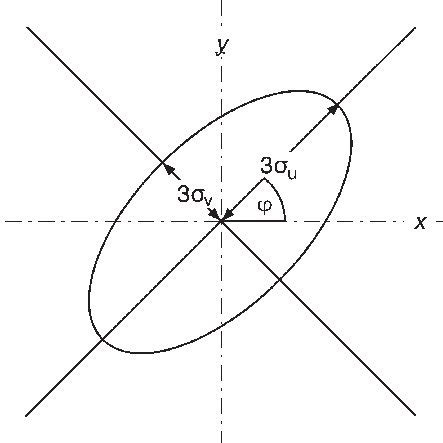 Example Of D Gaussian Filtering As Used In ANC With Major And Minor Download Scientific