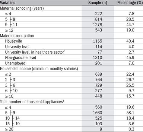 Shows That Only The Weight Curve For The Female Gender Presented A Download Table