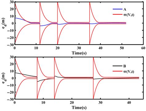 Jmse Free Full Text Path Following And Obstacle Avoidance Control