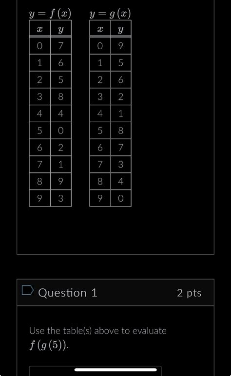 Solved Question 12 ﻿ptsuse The Tables ﻿above To