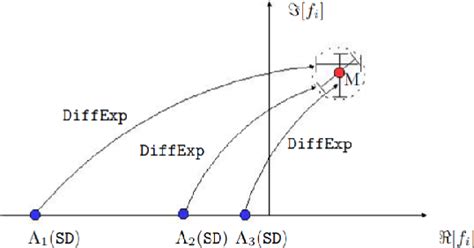 Figure 1 From Evaluation Of Multiloop Multiscale Feynman Integrals For