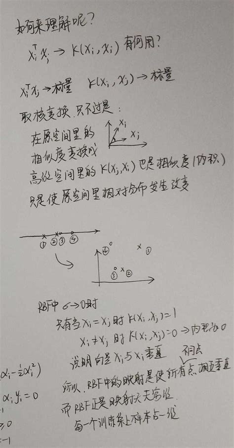 Svm高斯核中的sigma参数具体是在控制什么？ 知乎