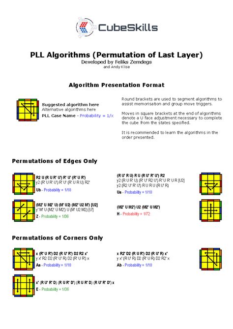 2 Look Last Layer Pll Algorithms Permutation Of Last Layer