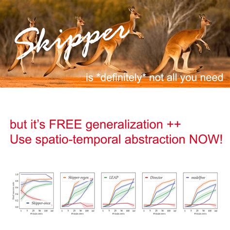 Github Mila Iqiaskipper A Pytorch Implementation Of Skipper