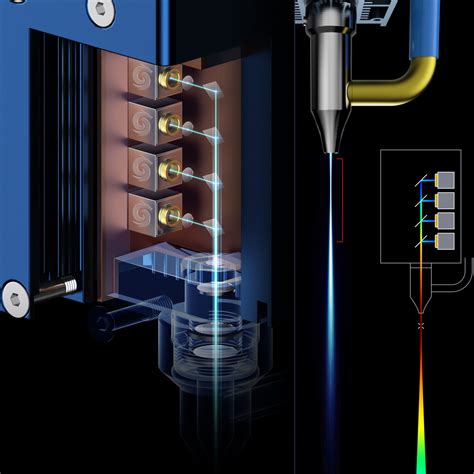 Sculpfun S Series Diode Laser Wiki