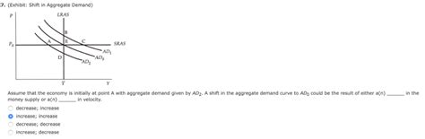 solved 7 exhibit shift in aggregate demand lras sras ad1