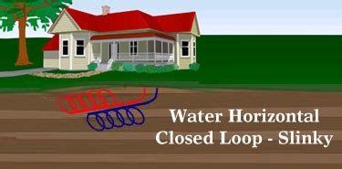 Water Geothermal Slinky Loop Buschur S RefrigerationBuschur S Refrigeration