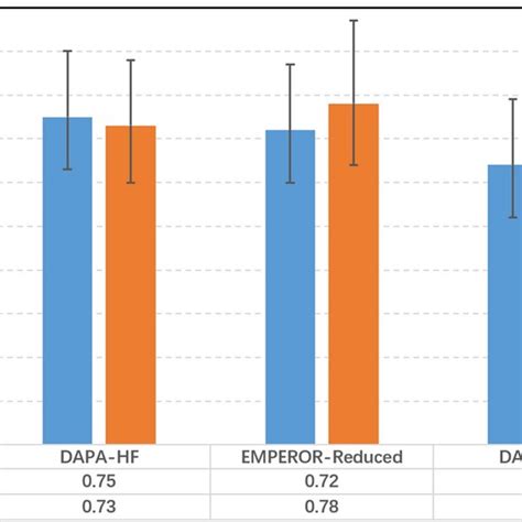 This Figure Illustrates The Relationships Between Ai Ml And Dl Dl Is