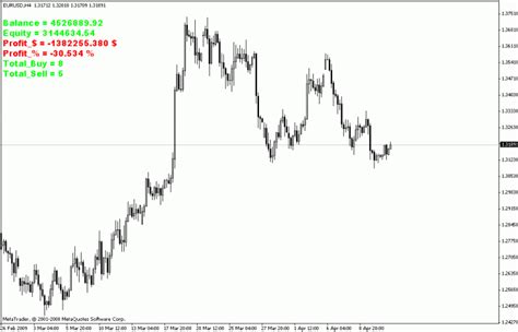 Скачать бесплатно индикатор Ytg Info от Satop для Metatrader 4 в