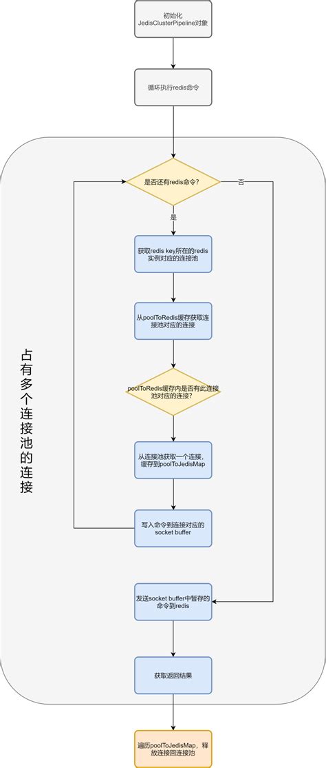 记一次redis Cluster Pipeline导致的死锁问题